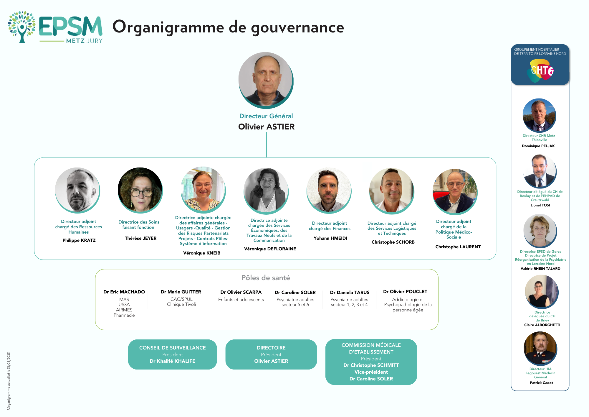 Organigramme Ville Le Mans: Organigramme Le Mans Metropole – GNCZKU